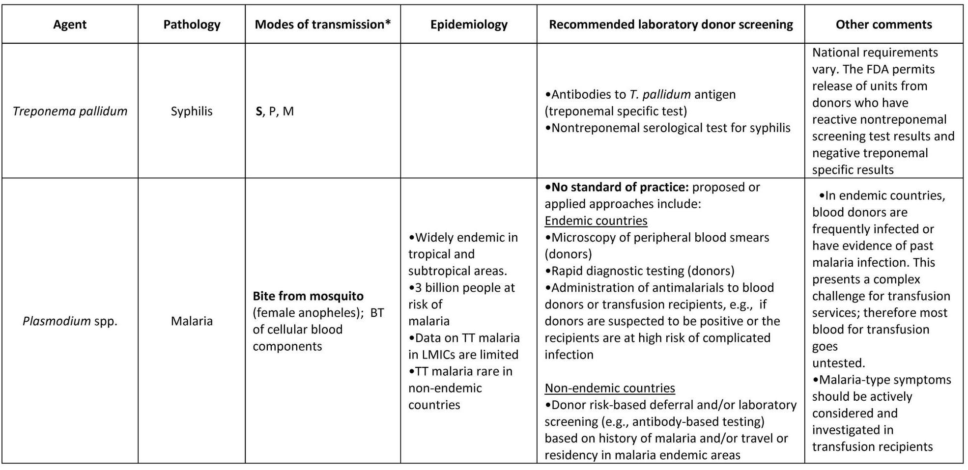 Adverse effects of transfusion | The International Society of Blood ...